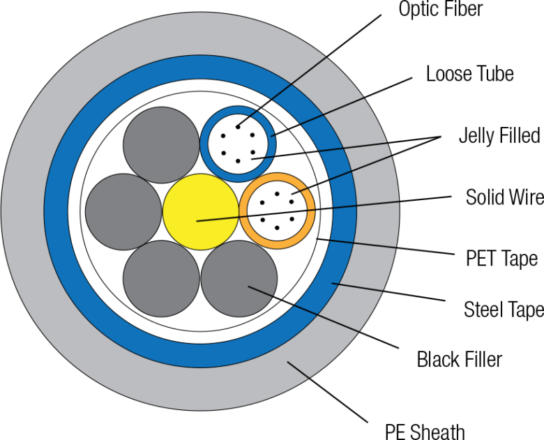 Optical Fibre Cable - IMATEK CABLES