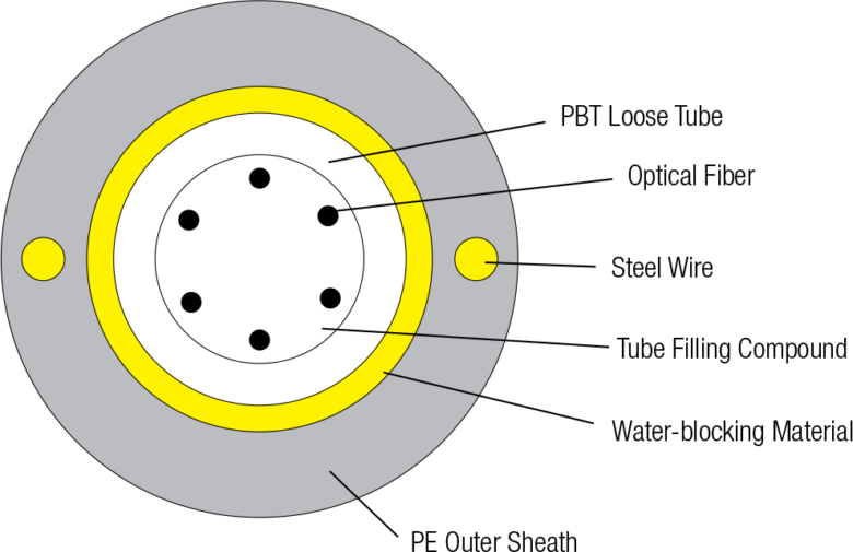 Optical Fibre Cable - IMATEK CABLES