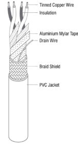 Coaxial & Control Cable - IMATEK CABLES